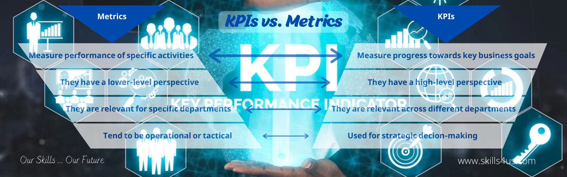 Difference between KPIs and Metrics