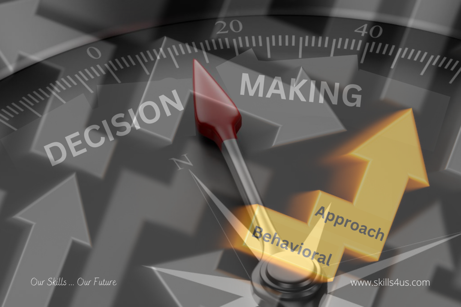 Behavioral Approach of Decision-Making Behavioral Approach of Decision-Making
